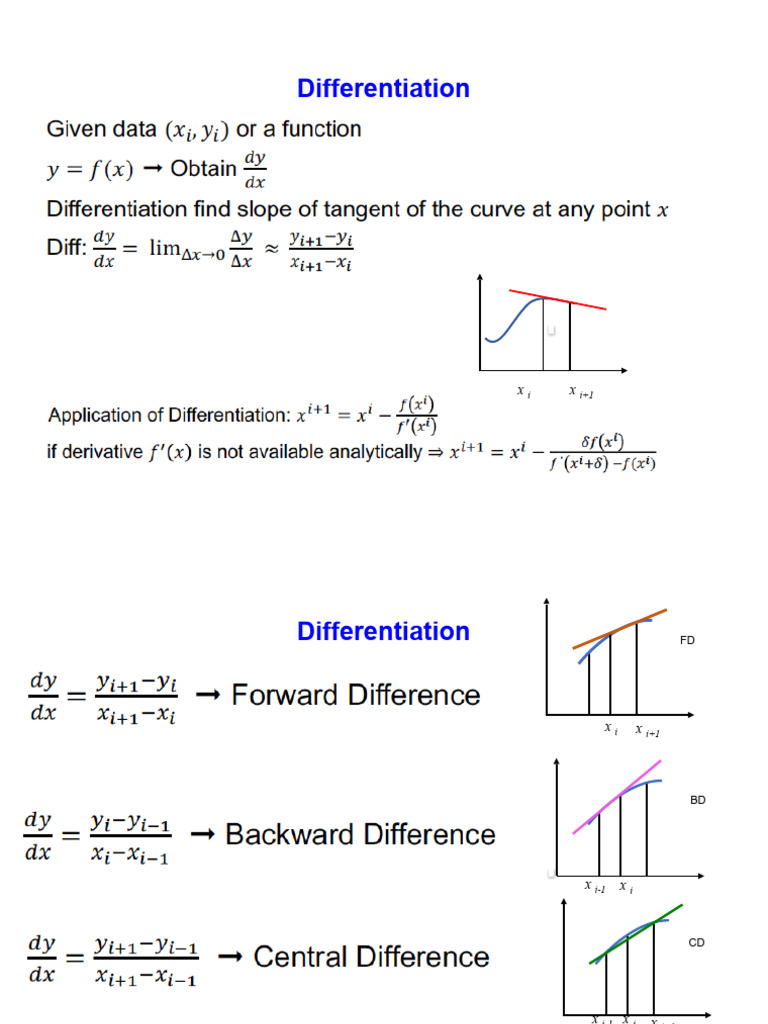 CLL113 Diff | PDF