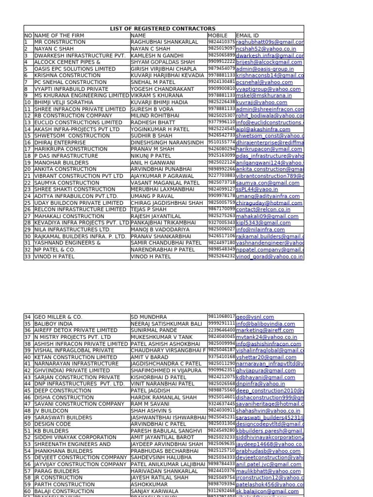 List of Contractors Gujarat | PDF