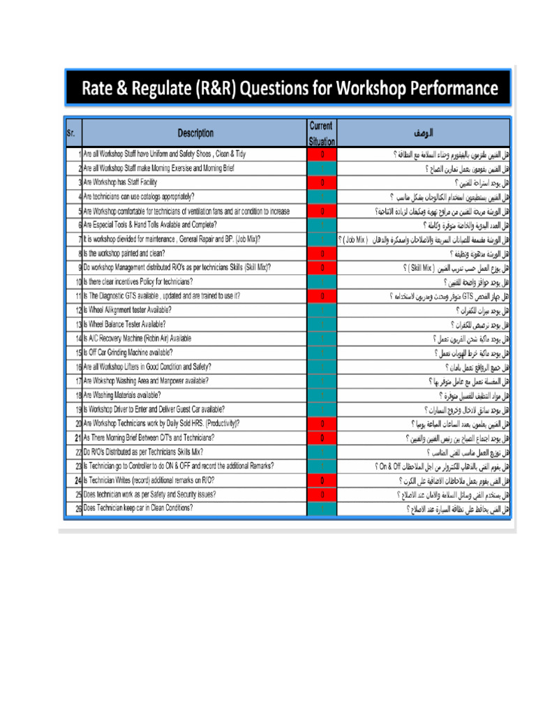 Daily Requirements | PDF