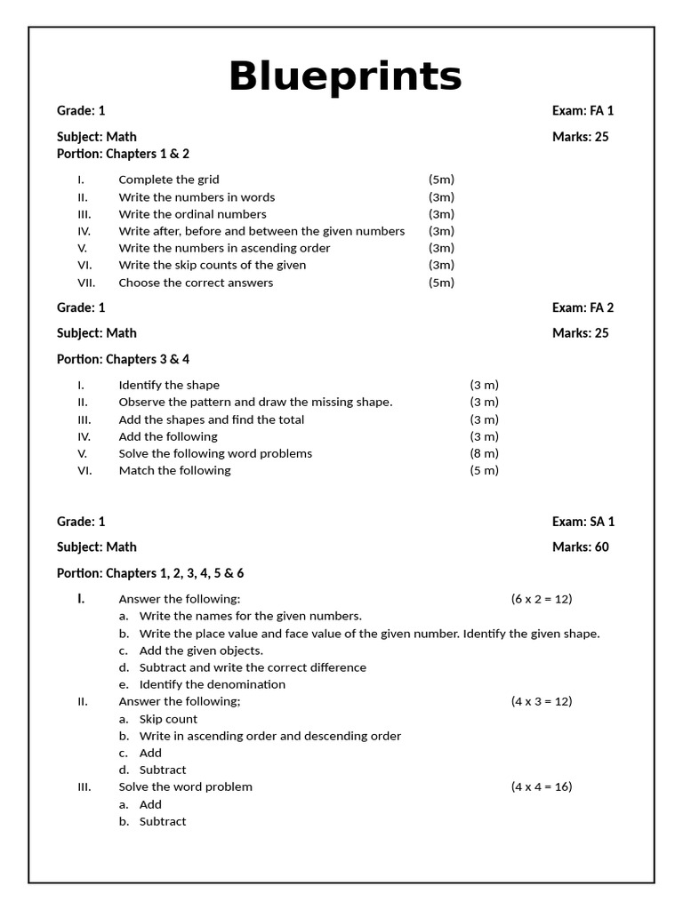 Grade 1 Math Exam Blueprints | PDF | Mathematics | Numbers