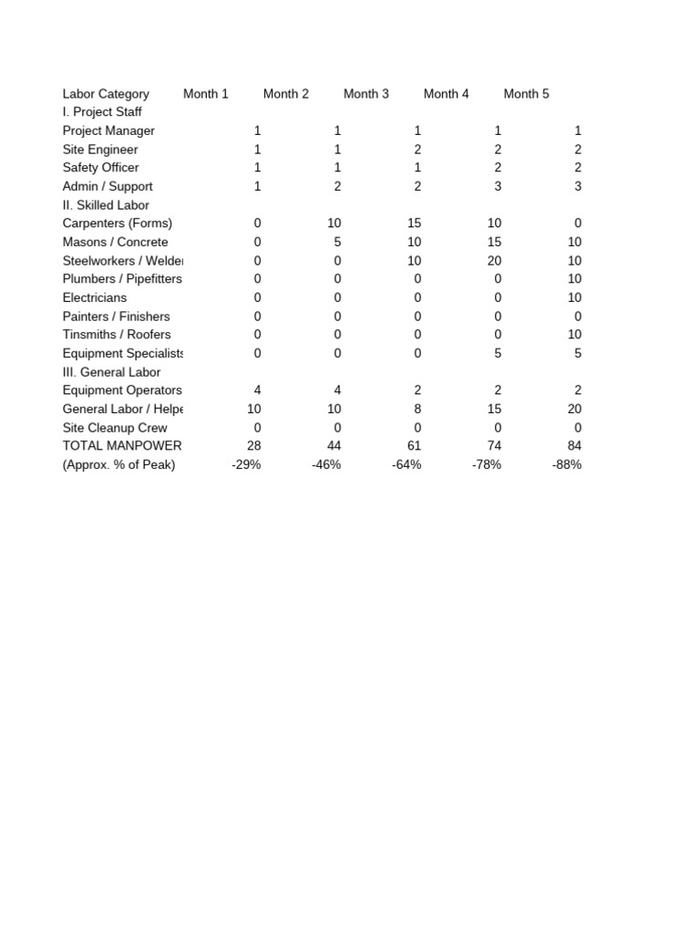 Monthly Labor Category Breakdown | PDF