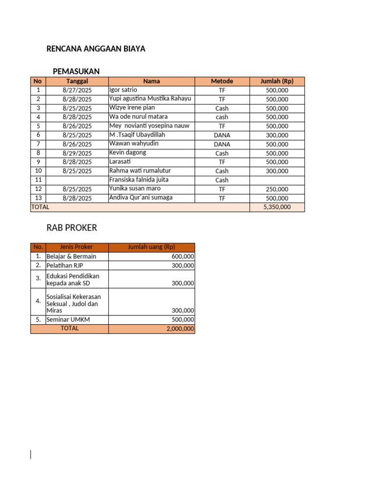 RAB Kelompok v KKN Dengkeng | PDF