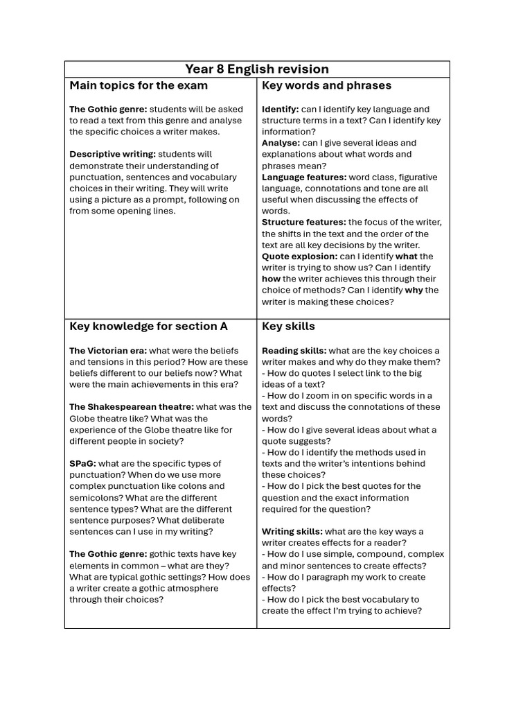 Year 8 English Exam Revision Guide | PDF | English Language | Word