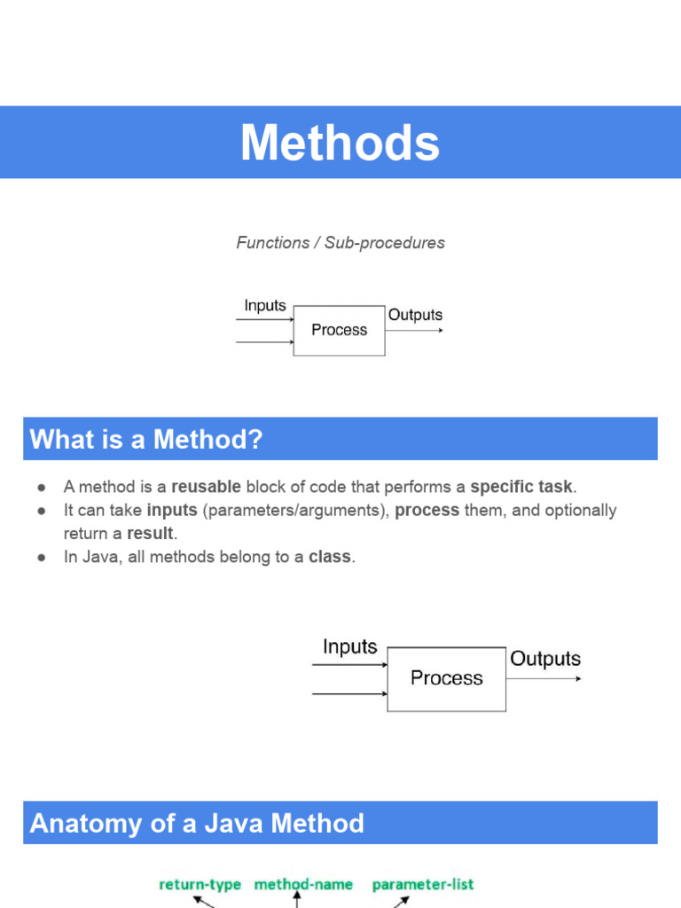 Teacher Slides_ Intro to Methods | PDF | Parameter (Computer Programming) | Method (Computer ...