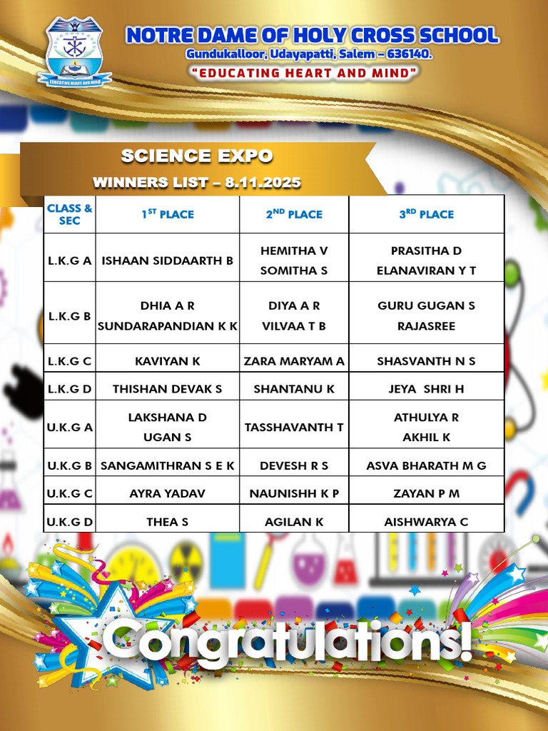 Science Expo Winners 2025 List | PDF