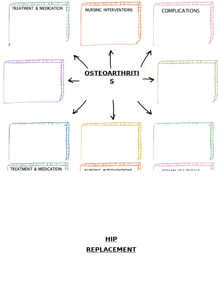 Mobility AA - Concept Maps | PDF