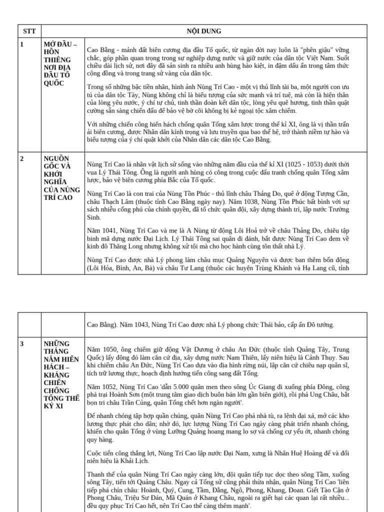 NTC (2) | PDF