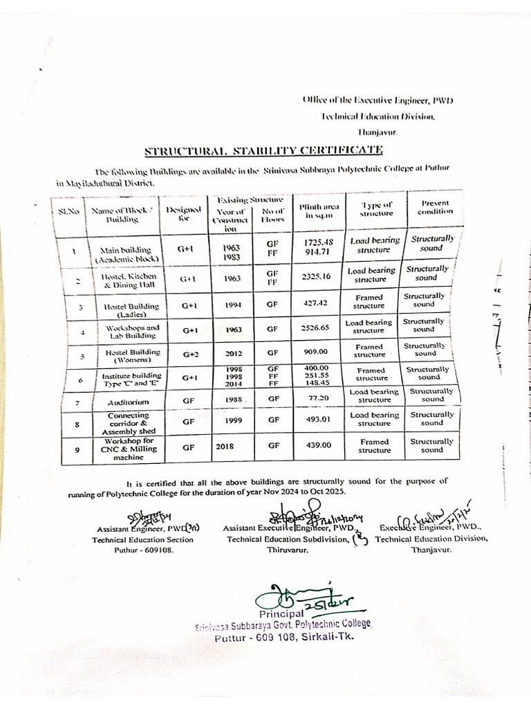 Fsi and Stability Certificate | PDF