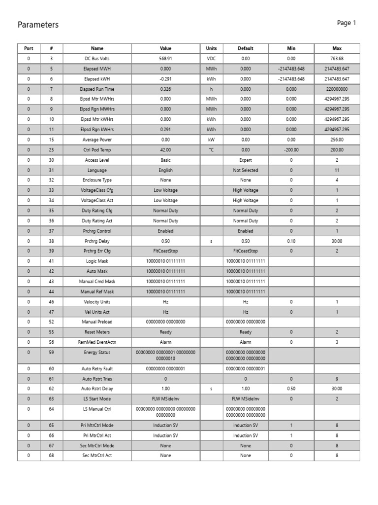 Powerflex - 755TL Parameter | PDF | Alternating Current | Physical Quantities