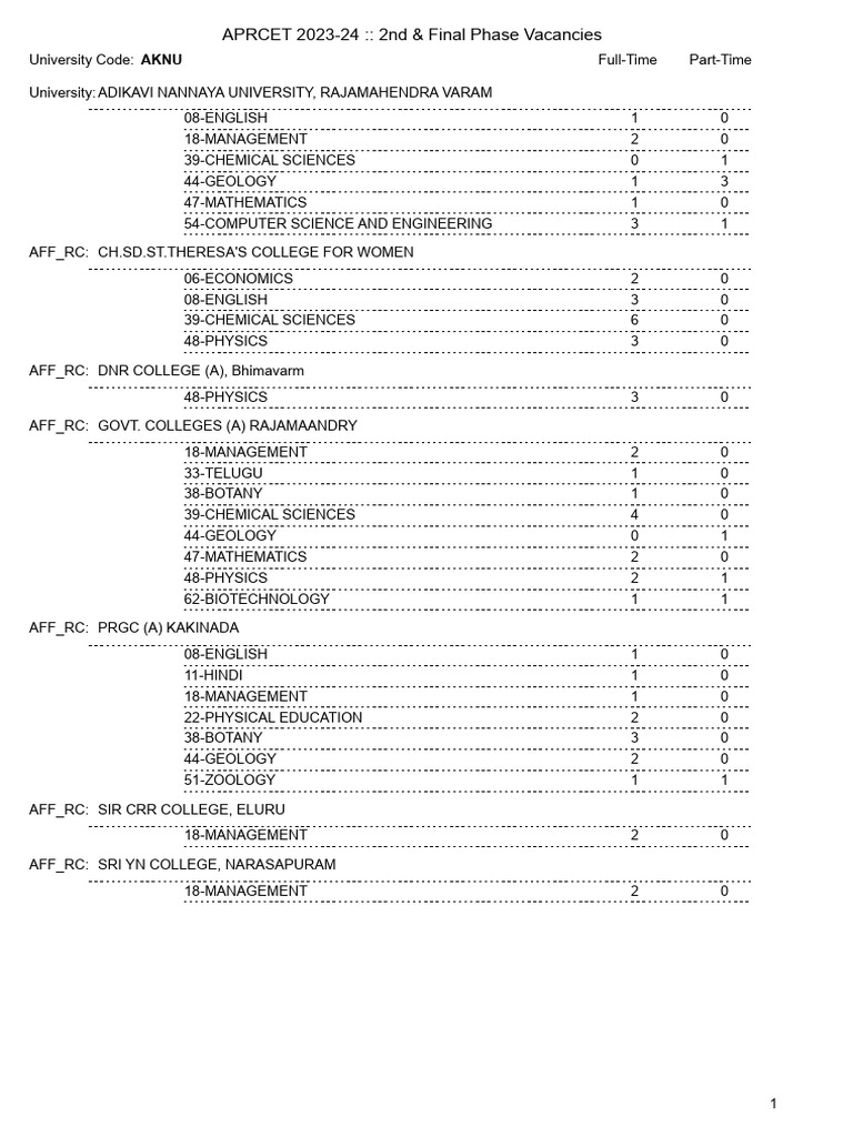 APRCET 2023-24 Final Phase Vacancies | PDF