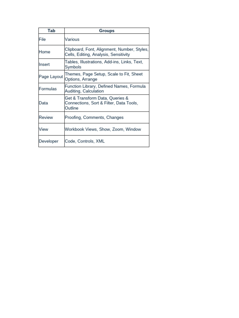 DDDM STUDENTS Worksheet | PDF | Software | Computing