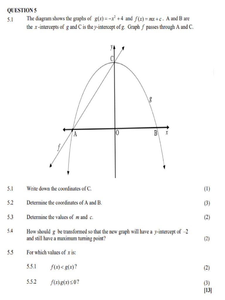 Understanding Function Intercepts and Translations | PDF