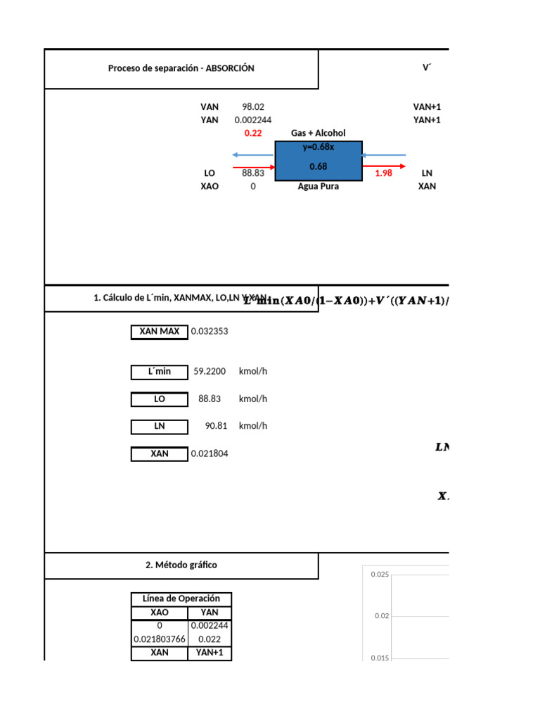 Plantilla Absorción - Desorción - Ext. Liq-Liq | PDF | Absorción (Química) | Química