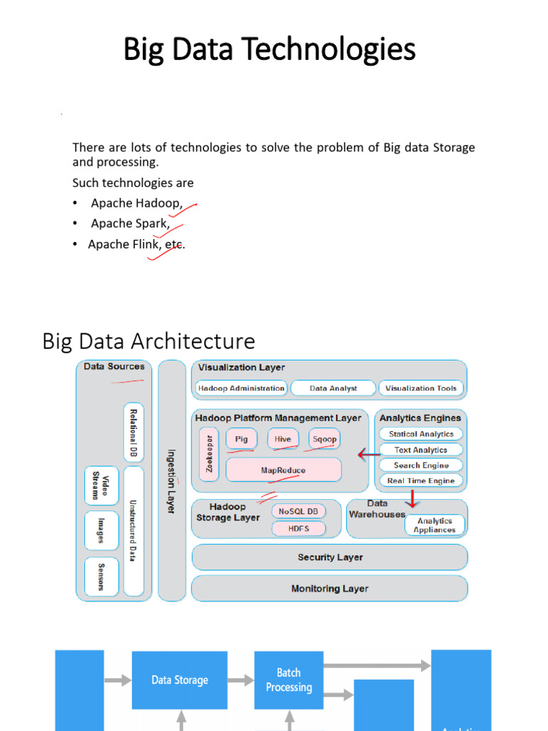 Big Data Technologies | PDF | Apache Hadoop | Apache Spark