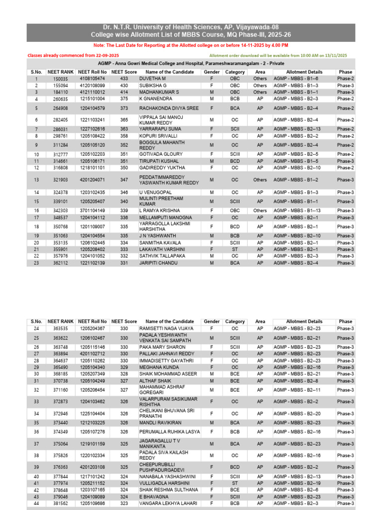 Ap Ntruhs MBBS MQ R3 Allotments 2025 | PDF | Career And Technical ...