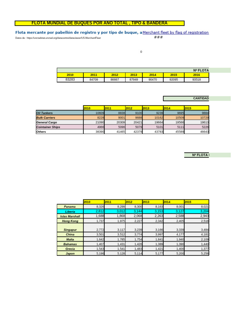 Datos Completo Estadisticos Arregui Alisson Datos y Respuestas Ver PDF ...