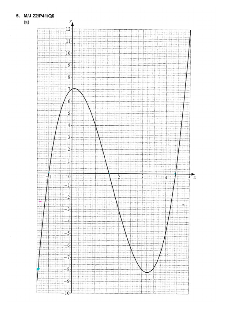 Cubic Graphs | PDF
