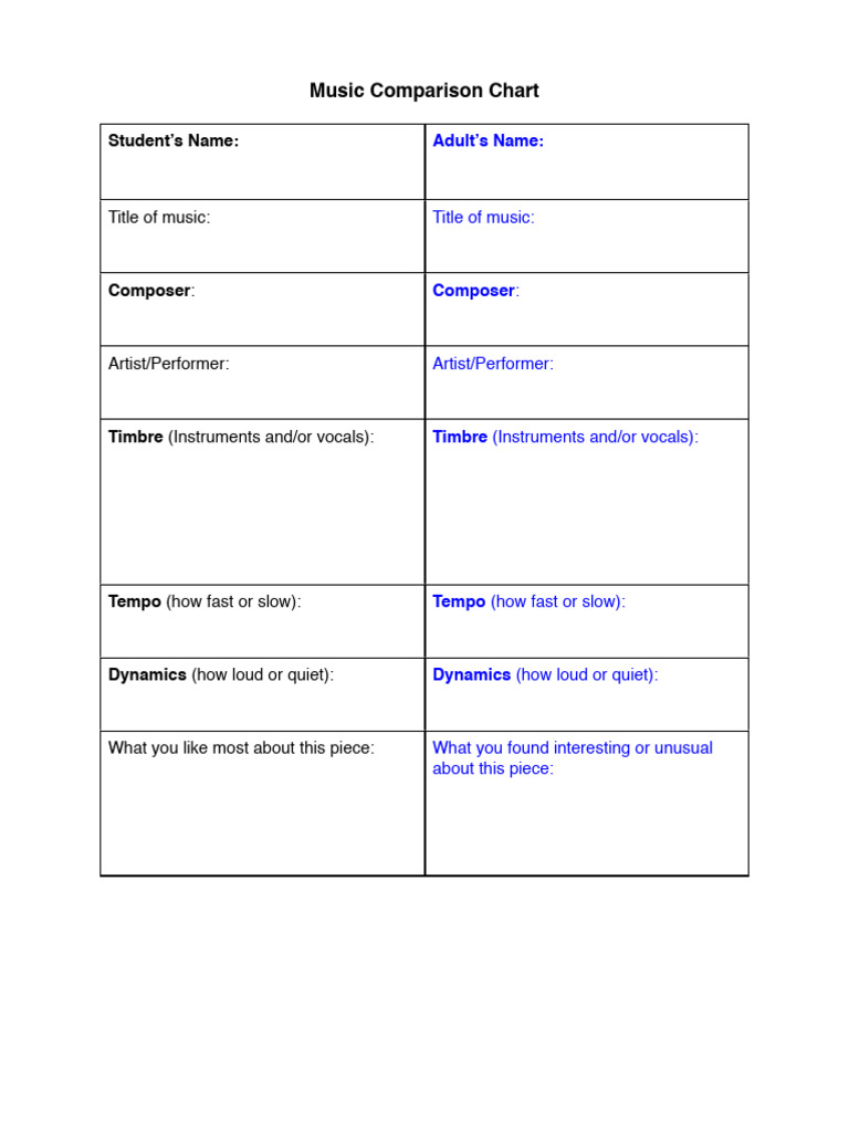 Music Comparison Assignment Guide | PDF | Tempo | Musical Compositions