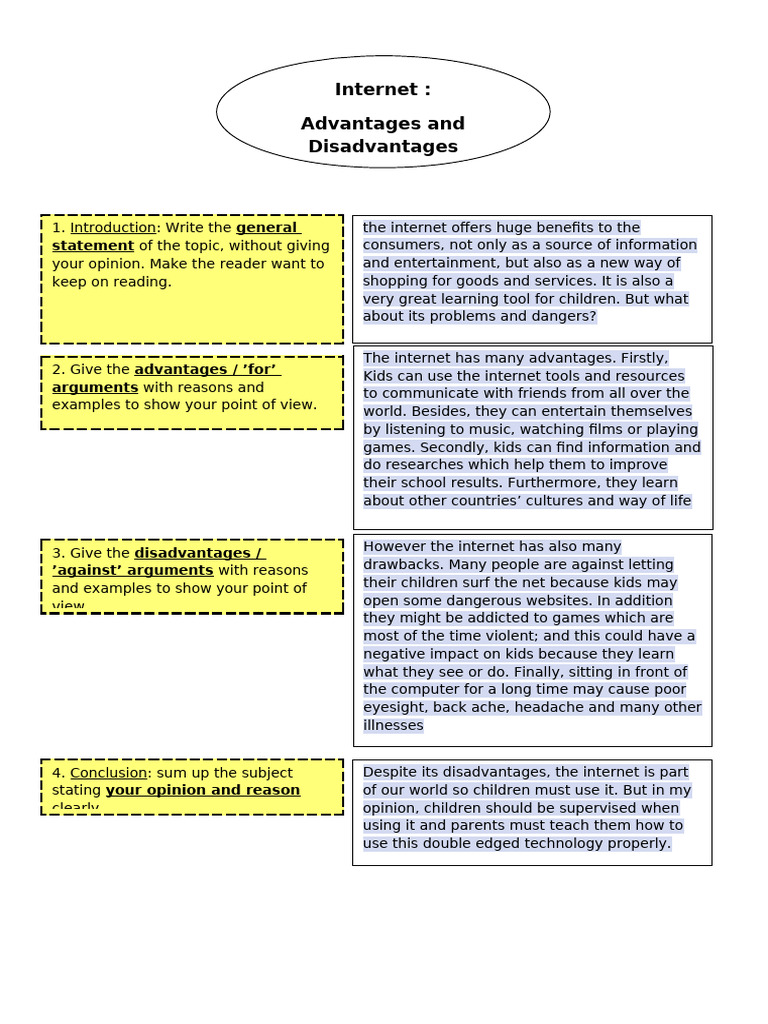 Internet Pros and Cons for Kids | PDF | Internet | Communication