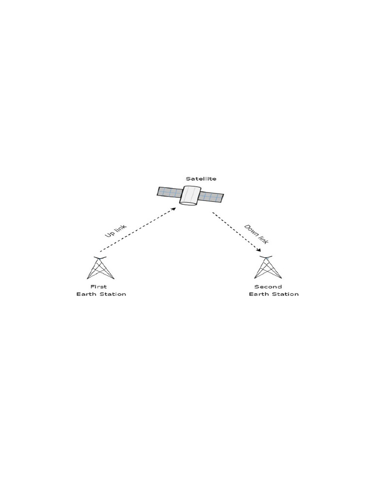 Mathematical Case Study Maxwell Equations Satellite Communication | PDF ...