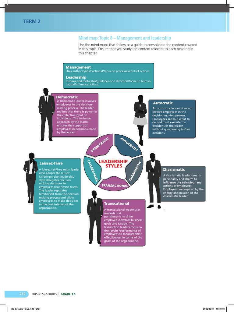 Grade 12 Leadership Styles Overview | PDF | Leadership | Social Psychology