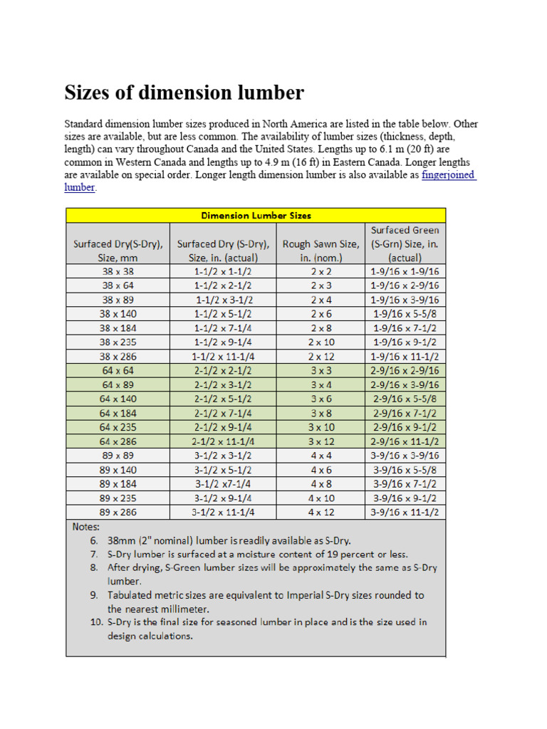 Lumber Sizes | PDF