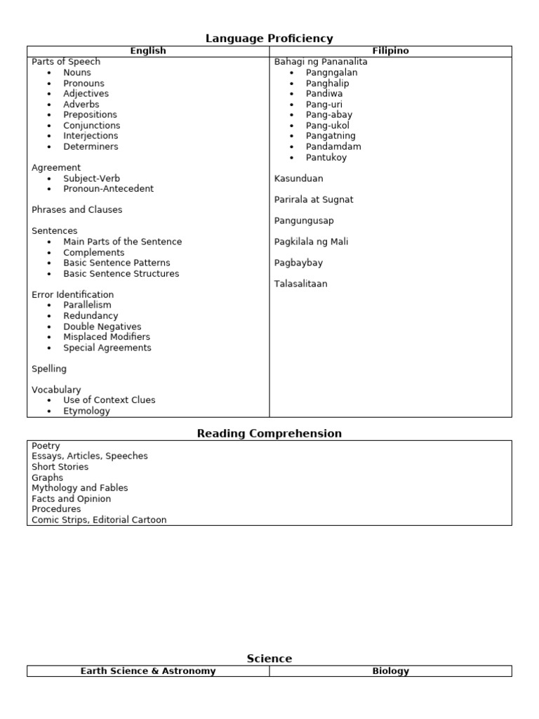 Upcat Pointers | PDF | Quadratic Equation | Function (Mathematics)