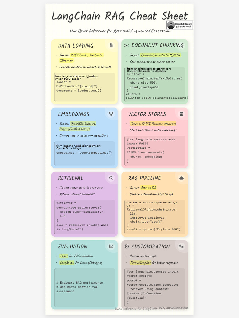 LangChain RAG Cheat Sheet | PDF | Information Technology | Computing