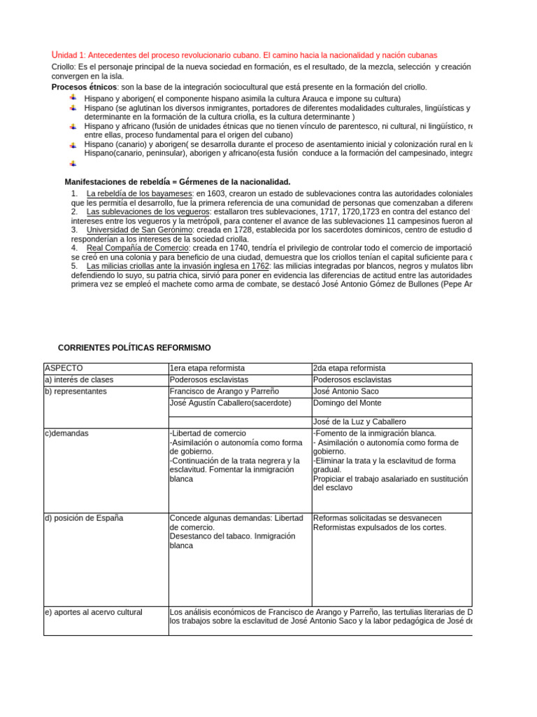 Resumen d Historia | PDF | Cuba | Esclavitud