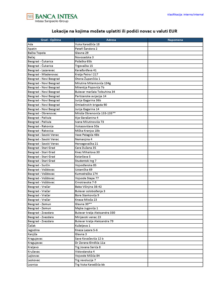 Spisak Lokacija MTA | PDF