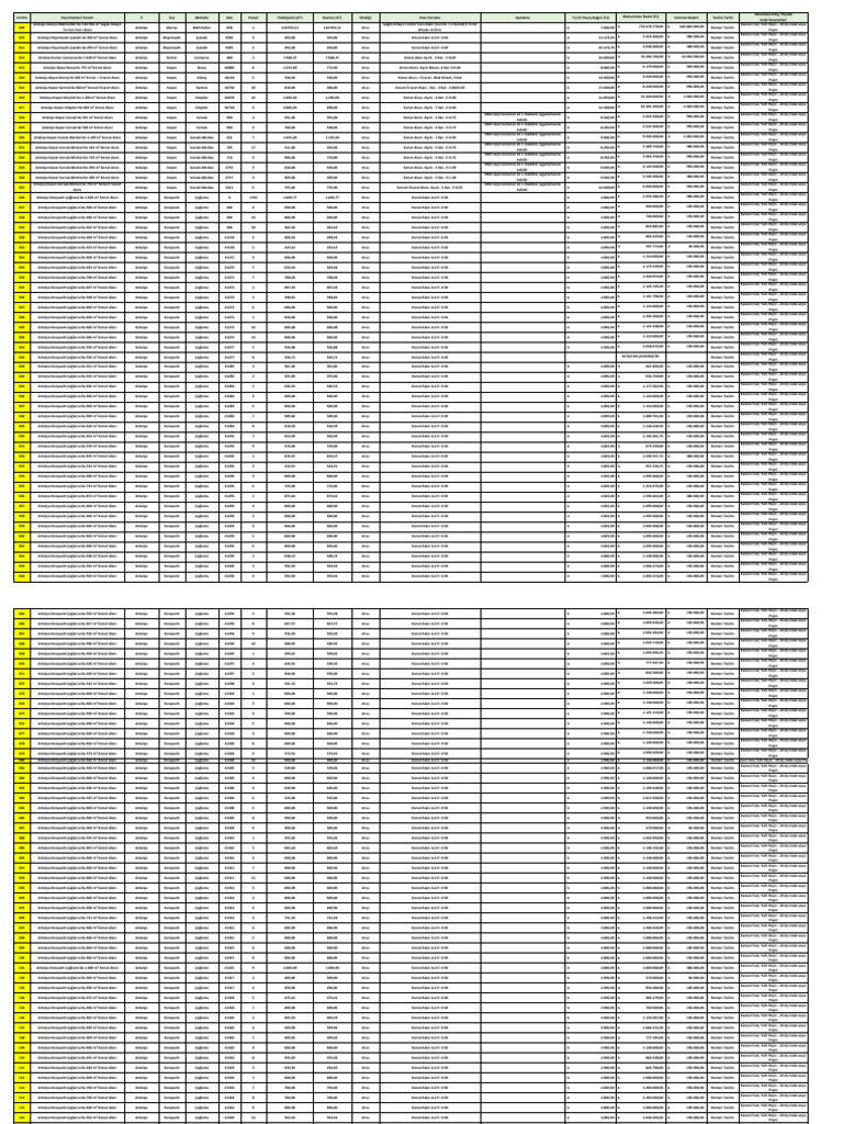 21-22-23 Arsa Lotlu Antalya Genel Liste | PDF