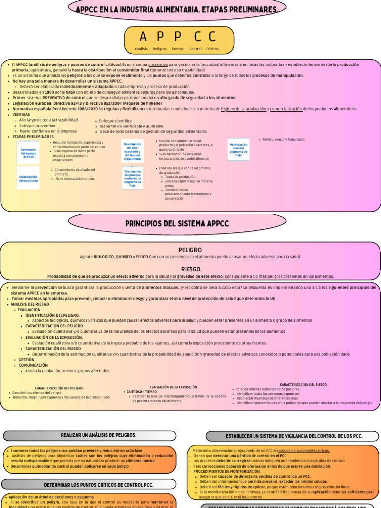 Guía Completa del Sistema APPCC en Alimentos | PDF