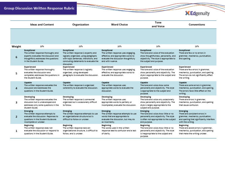 Project - Group Discussion Response - Rubri3 | PDF | Grammar | Subject ...