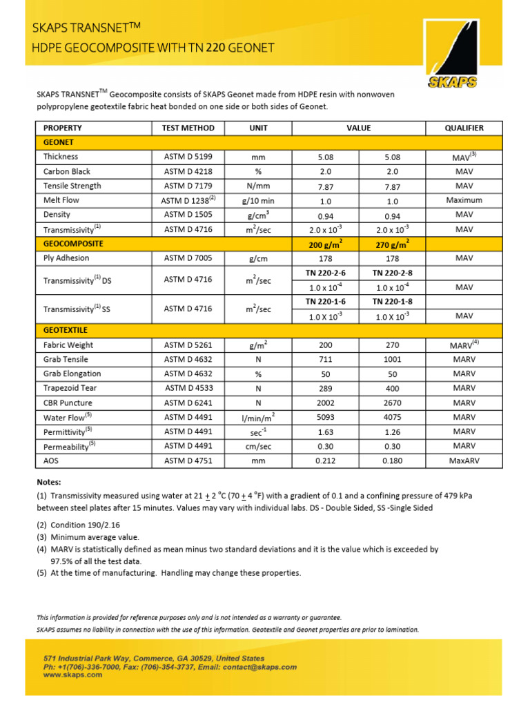 SKAPS TRANSNET HDPE Geocomposite Specs | PDF | Materials