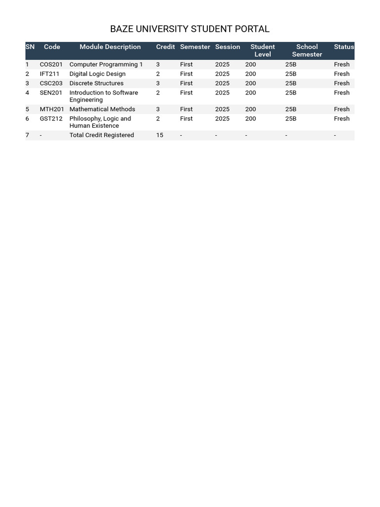 Baze University Student Portal | PDF