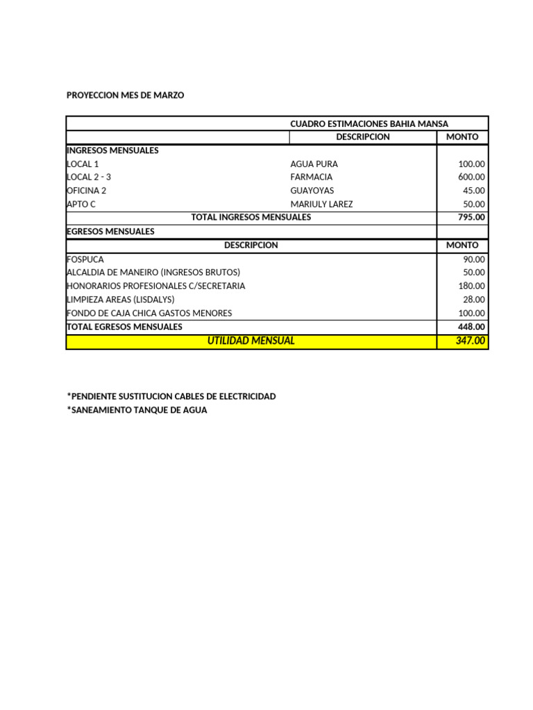 Presupuesto Por Mes 2021 | PDF