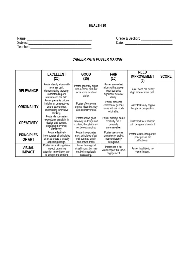 Health 10 Poster Rubric | PDF | Creativity | Cognition
