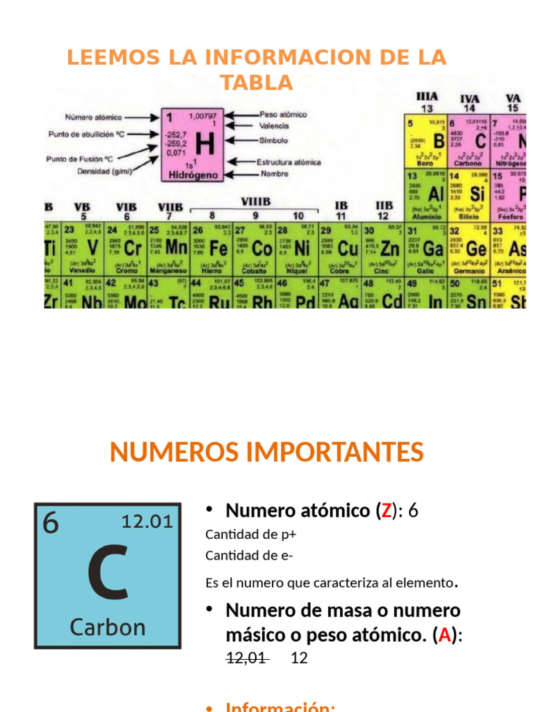 Clase. Uso de Tabla. A y Z. | PDF