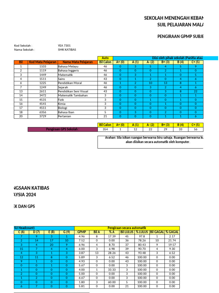 Pengiraan GPMP KP | PDF