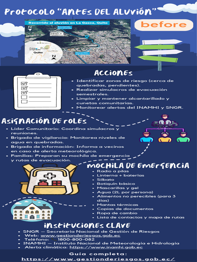 Protocolo Para Escenarios de Emergencia - Danitza Morejon | PDF