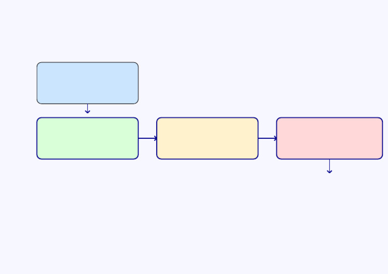 Diagrama de Flujo Creativo Control y Seguimiento de Pedidos | PDF