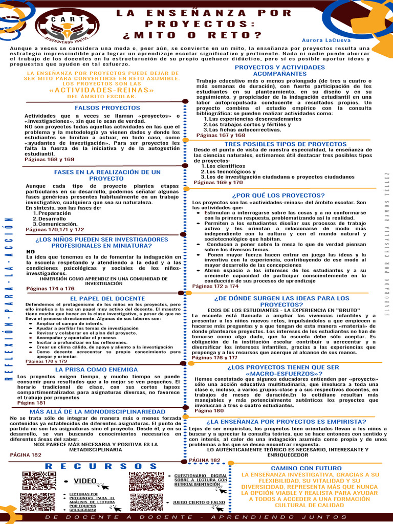 La Enseñanza Por Proyectos ¿Mito o Reto Elaborado Por Crisalia | PDF ...