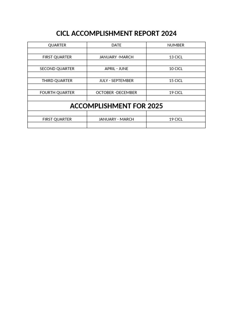 CICL Accomplishment Report 2024 | PDF