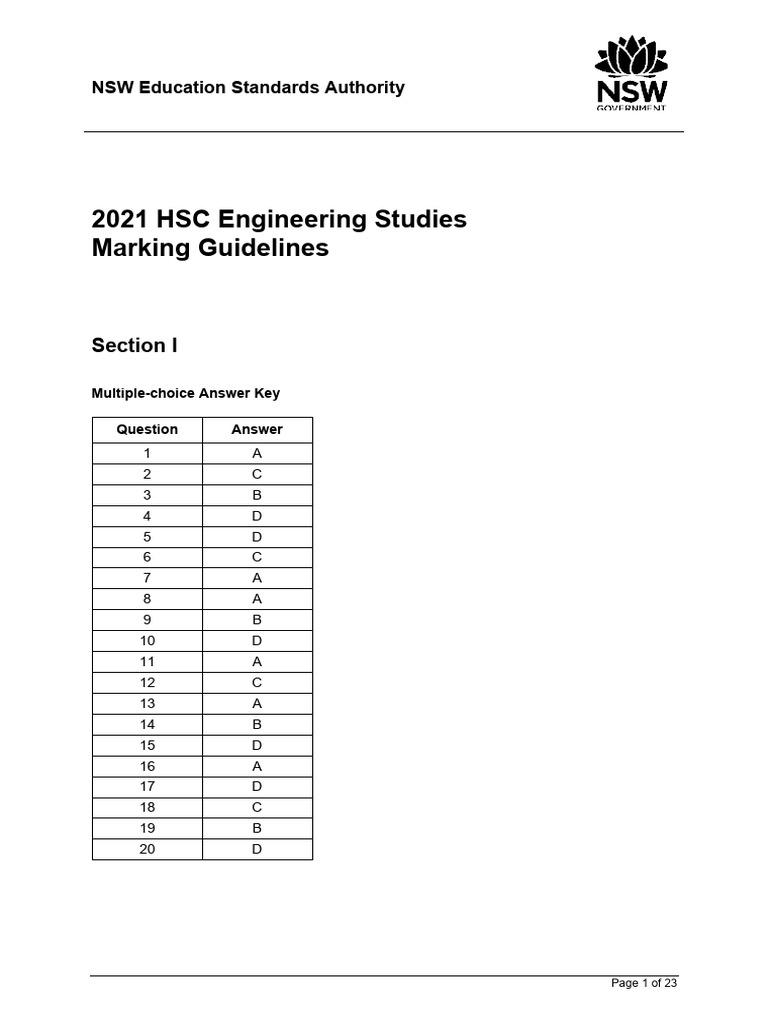 2021 HSC Engineering Studies Guidelines | PDF | Composite Material