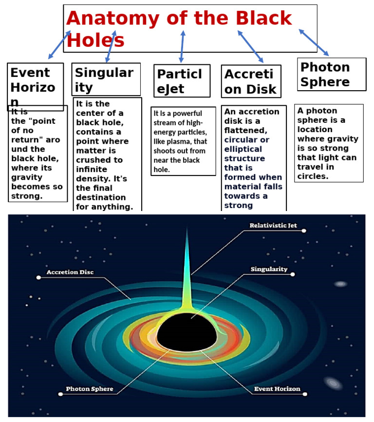 THE+BLACK+HOLES | PDF
