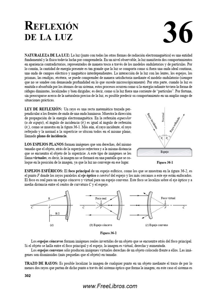 Reflexión de La Luz Schaumn | PDF | Ligero | Espejo