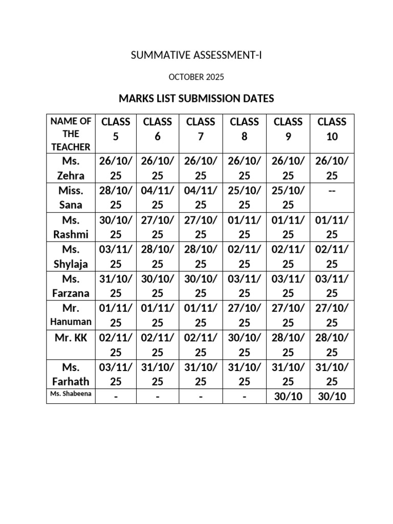 Submission List | PDF