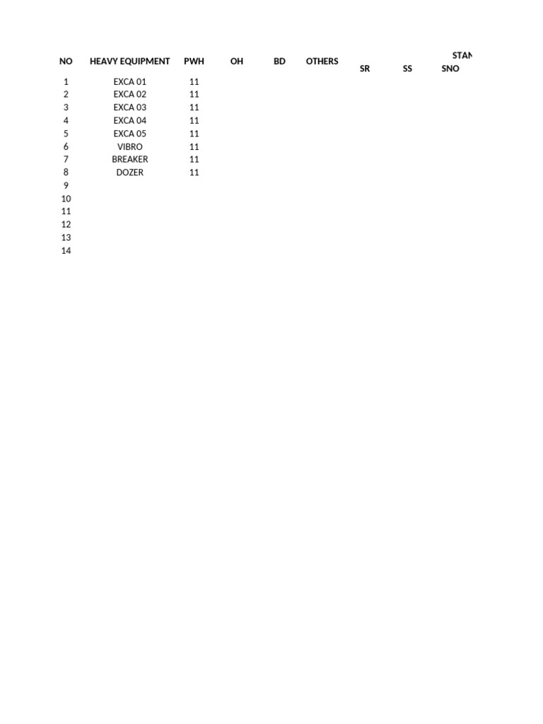 Heavy Equipment Standby Report | PDF