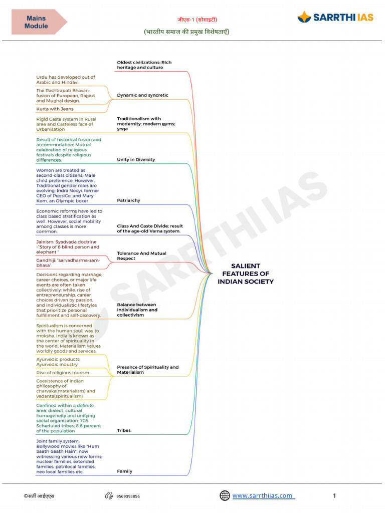 Mind Maps L 1&7 Salient Features On Indian Society Mind None-Split | PDF