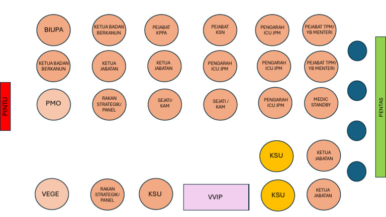 Floor Plan Dewan Banquet (1) | PDF